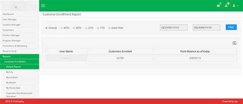 transforming a legacy offline paper based loyalty program to paperless