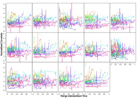Longitudinal And Time To Event Models Uwa System Health Lab