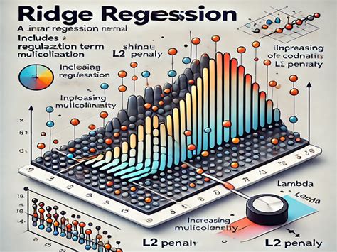 Importance Of Ridge Regression Softdata Consult