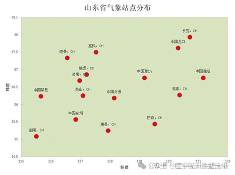 【大数据实战】用python从全球10万气象站数据中精准抓取目标区域数据 知乎