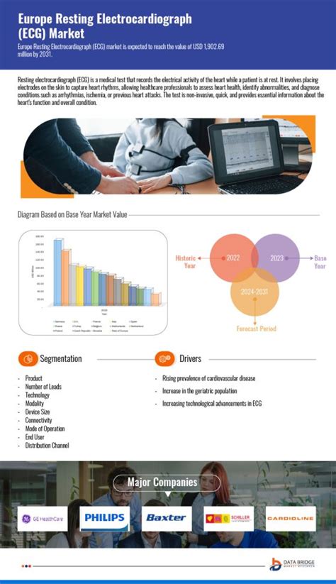 Europe Resting Electrocardiograph Ecg Market Value And Growth By 2031