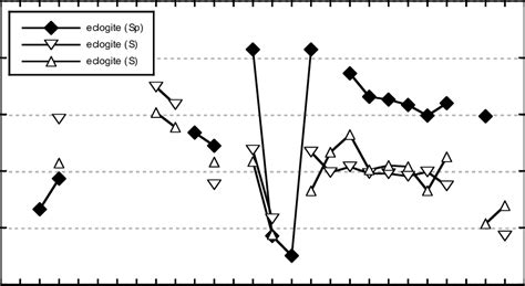 Multi Element Diagram Displaying Trace Element Partition Coeffi Cients Download Scientific