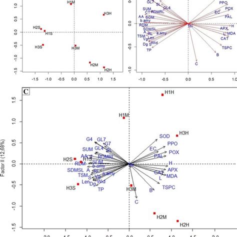 Eigenvalue Graph Of The 37 Factors Generated By The Factor Analysis