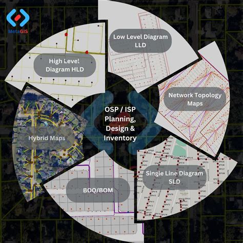 Metagis On Linkedin Fibertothehome Telecomgis Gis