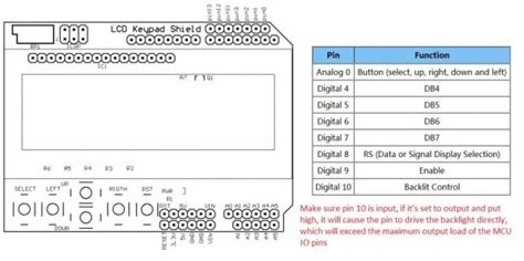 Shield Lcd Keypad Arduino Makerelectronico