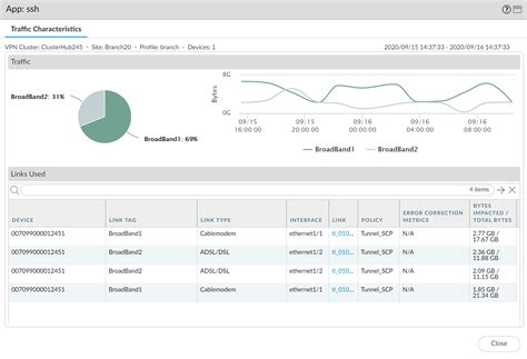 troubleshoot link performance