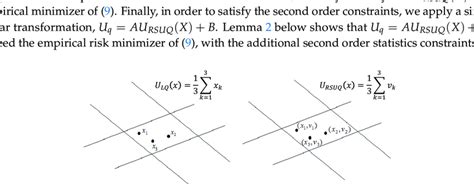 examples of uniform quantization left classical uniform quantization