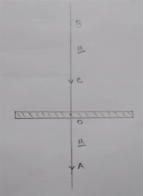 Newtonian Mechanics What Is The Significance Of Sliding A Force Vector Physics Stack Exchange