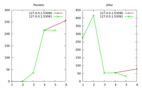 Graphics How To Plot Single Multiple Lines Depending On Values In A