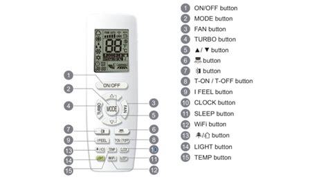Cara Mematikan Timer Ac Gree Dengan Mudah Dan Cepat Cara Mematikan Timer Ac Gree Dengan Mudah Dan Cepat