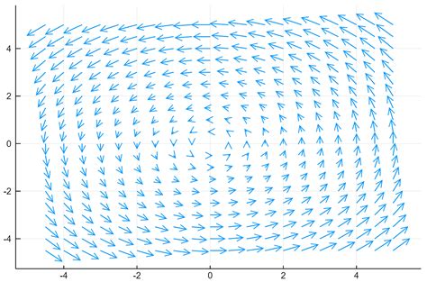 Plotting Vector Fields Visualization Julia Programming Language