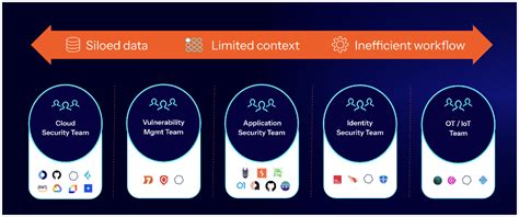 From Managing Vulnerabilities To Managing Exposure The Critical Shift You Cant Ignore Blog From Managing Vulnerabilities To Managing Exposure The Critical Shift You Cant Ignore Blog