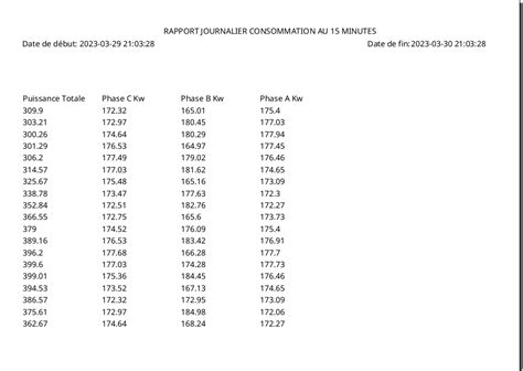 Wrong Decimal Symbol In Report Export Csv Ignition Inductive