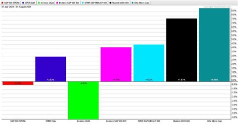 unlocking potential profits the breadth indicator signals a dip and