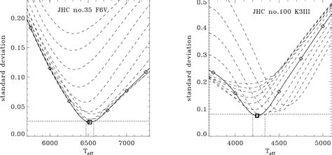 Figure 1 From Spectral Classification Of Stars Using Synthetic Model Atmospheres Semantic Scholar