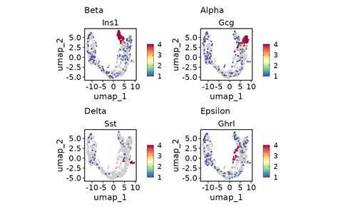 visualize feature values on a 2 dimensional reduction plot