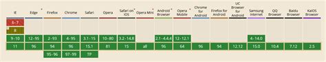 CSS Pseudo Elements A Detailed Beginner S Guide 2022
