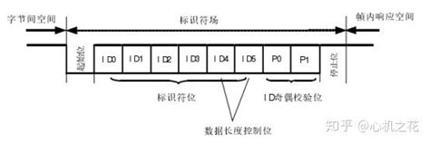 Lin总线入门 知乎