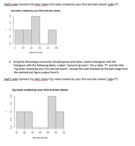 Solved 5 Use The Summary Command To Obtain A Summary Of