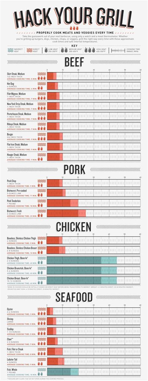 Meat Coding Guidelines Feedbackdon