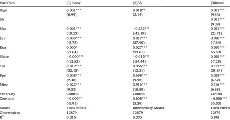 robustness test of substitution variables download scientific diagram