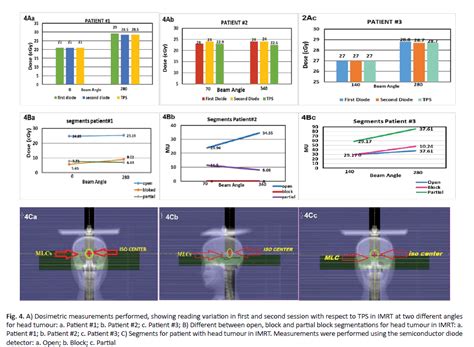 In Vivo Dosimetry Evaluation Of Semiconductor Diodes And Thermoluminscence Detectors Tlds In