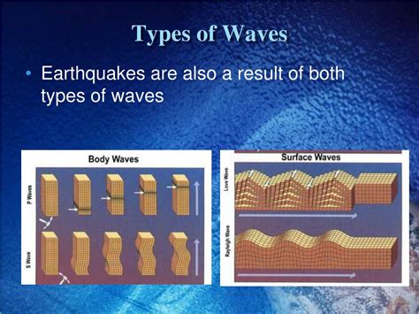 PPT Waves Vibrations PowerPoint Presentation Free Download ID