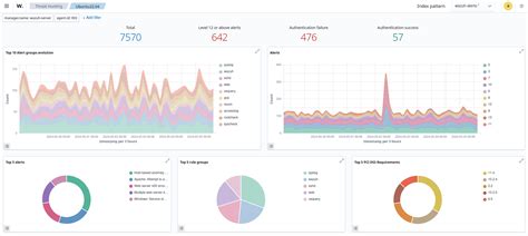 Log Data Analysis Use Cases · Wazuh Documentation