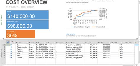 How To Display Gantt Chart In Ms Project Ponasa