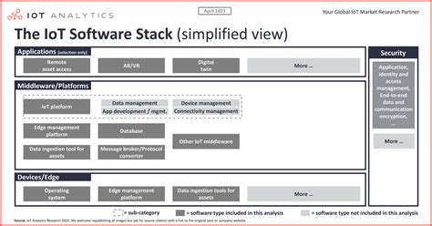 The Leading Iot Software Companies 2023 The Leading Iot Software Companies 2023