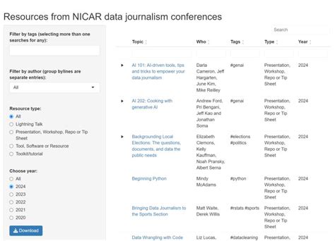 Genai Python Rstats Commandline Gis Maps Mapping Dataviz Nicar24 Sharon Machlis