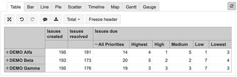 Eazybi 5 3 Release Notes
