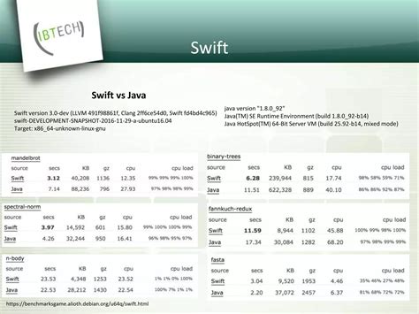 Server Side Swift Ppt