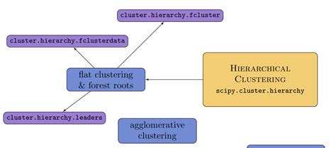 DOC Graphical Guides Using TikZ Issue Scipy Scipy GitHub