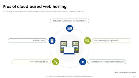 web hosting powerpoint presentation slides ppt template
