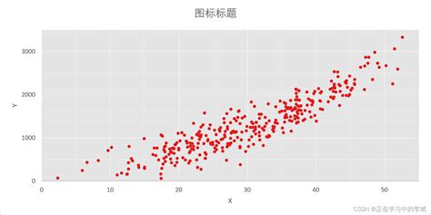 Excel 绘制散点图excel散点图网格线设置 Csdn博客 Excel 绘制散点图excel散点图网格线设置 Csdn博客