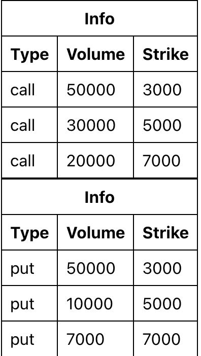 Javascript React Table How To Merge Tables For Specific Column And