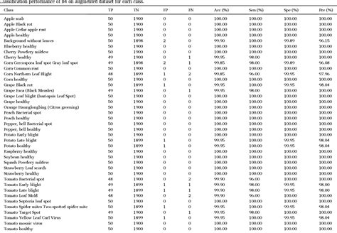 Table 7 From Plant Leaf Disease Classification Using Efficientnet Deep