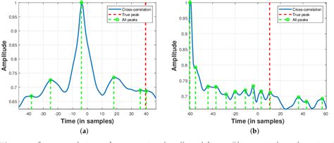 Figure 1 From A Reduced Complexity Acoustic Based 3d Doa Estimation