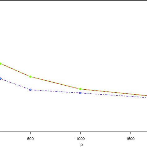 Object Function Values Computed By Several Algorithms Download Scientific Diagram