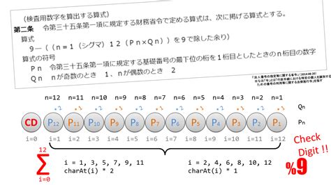 Workflow Sample The Function Of The Check Digit In The Individual Number System