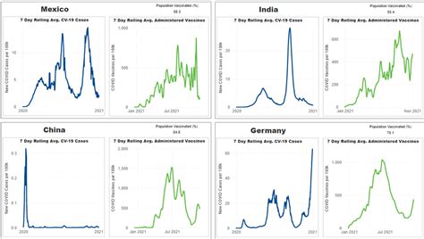 How To Show Start And End X Axis Label As Month Ye Microsoft Fabric Community