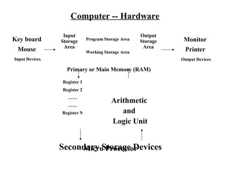 C Programming Language Tutorial For Beginners Javatpoint Pptx