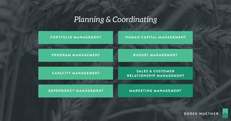 Enterprise Agile Ppm Tools Written By Derek Huether By Leadingagile