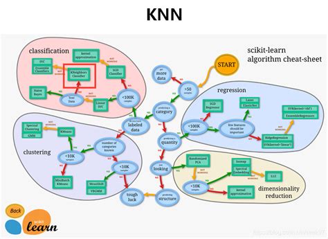 图像分类算法—knn、svm、bp、cnn Csdn博客 图像分类算法—knn、svm、bp、cnn Csdn博客
