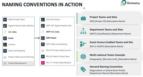 File Naming Conventions Microsoft Teams At Ian Milligan Blog