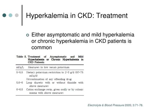 Ppt Management Of Hyperkalemia In Ckd Patients Powerpoint