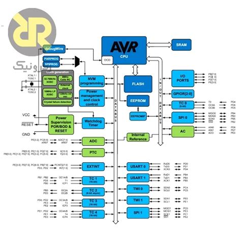 میکروکنترلر Atmega328pb Au فروشگاه قطعات الکترونیک ردرونیک