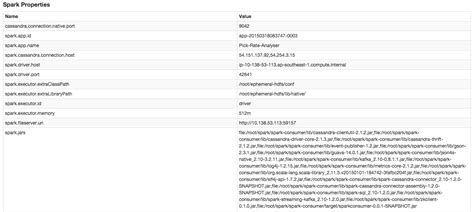 Maven What Jars Does Spark Standalone Have Access To And When Is It