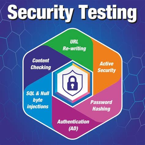 Security Testing Services App Security Testing Company Ds